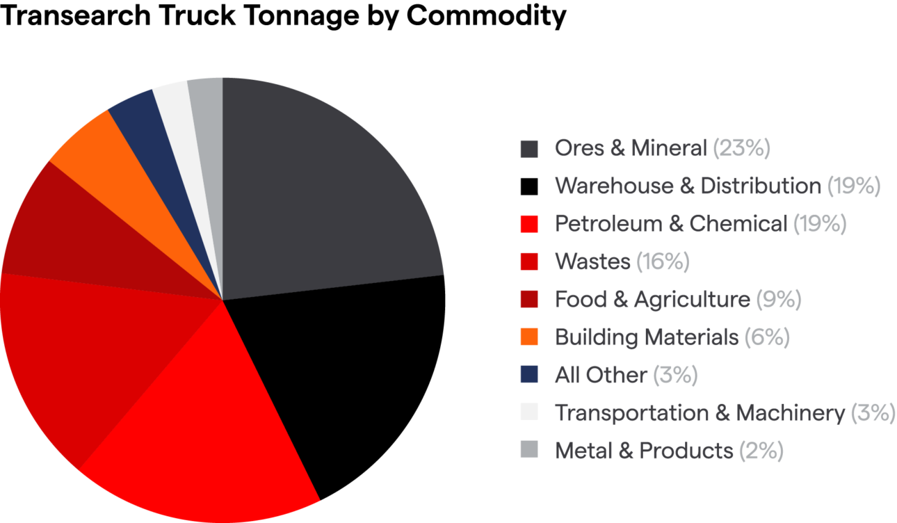 Advancing state freight plans with a cutting edge commodity flow ...