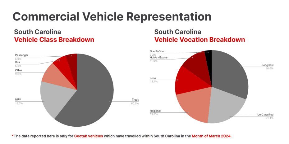 Visualizing and measuring traffic flow from port terminals using ...