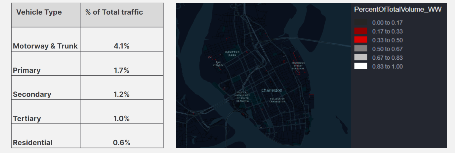 Visualizing and measuring traffic flow from port terminals using ...