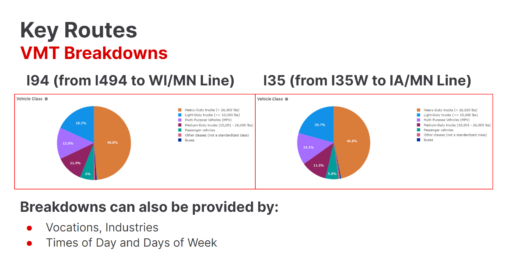 What is vehicle miles traveled data and why is it crucial for strong ...
