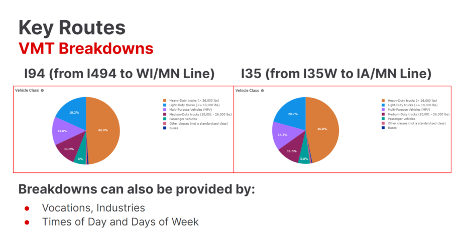 What is vehicle miles traveled data and why is it crucial for strong ...
