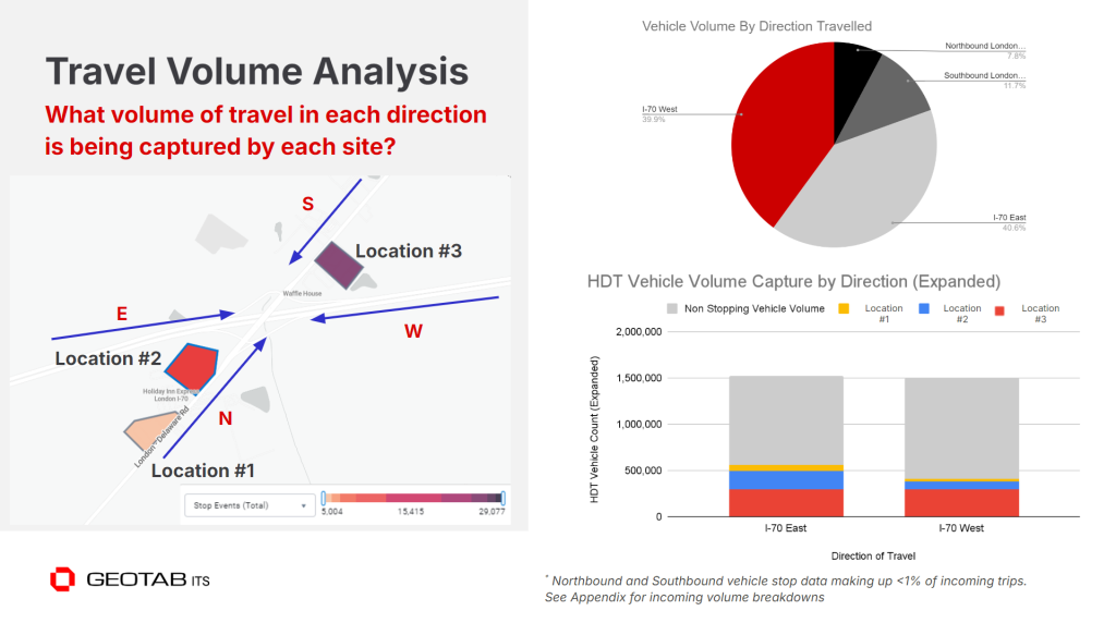 How to optimize commercial site selection using deep transportation ...
